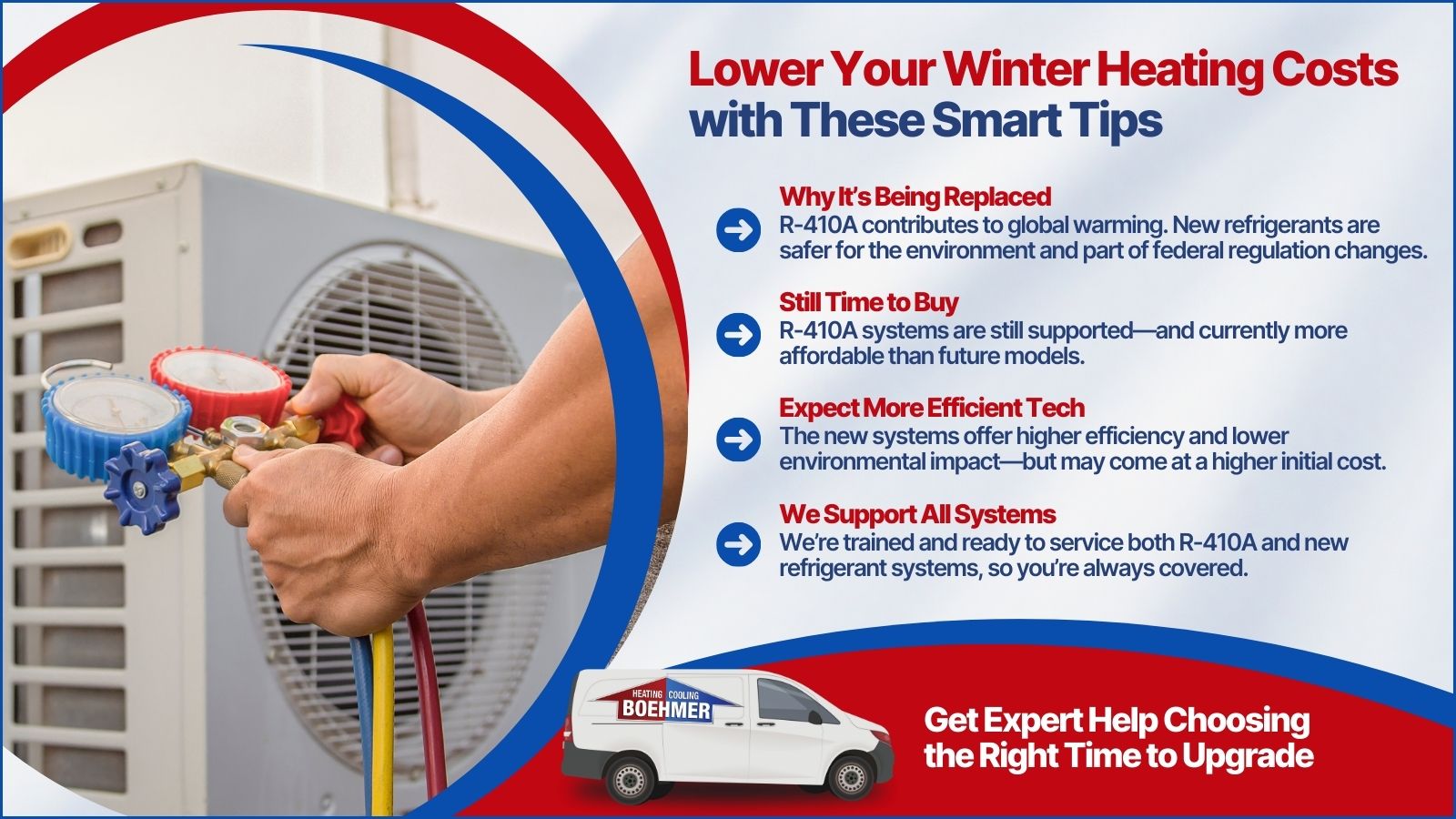 What You Need to Know About the R-410A Refrigerant Phase-Out | Boehmer ...